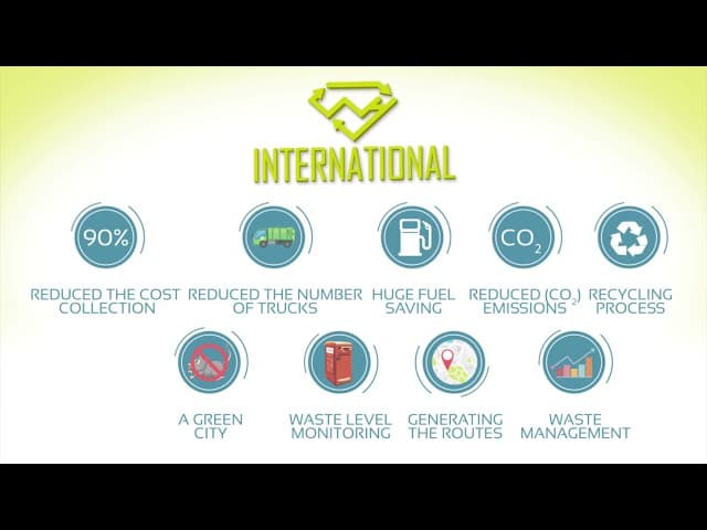 WH – WH İNTERNATIONAL GROUPS